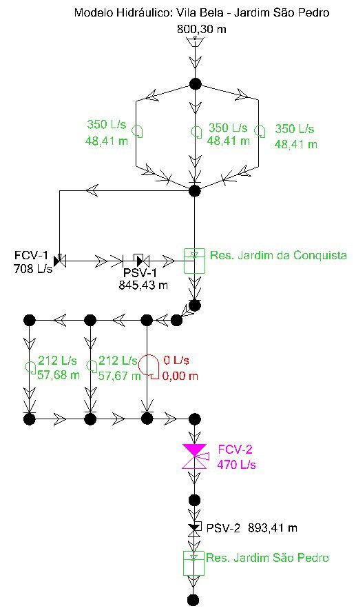Watercad Helps Sabesp Identify Optimal Hydraulic Strategy Solving Water ...