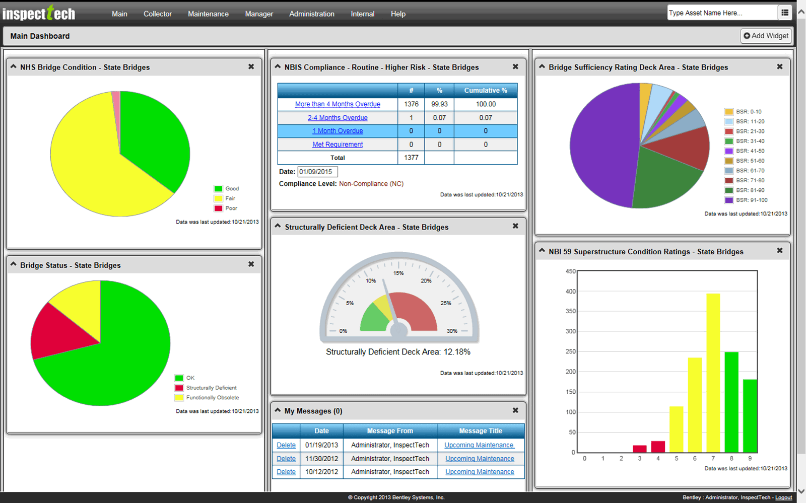 Bridging The Gap Between Inspections And Decisions - Informed ...