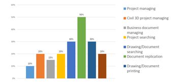 Prioritizing Data Management The Shortest Distance To Project Quality ...