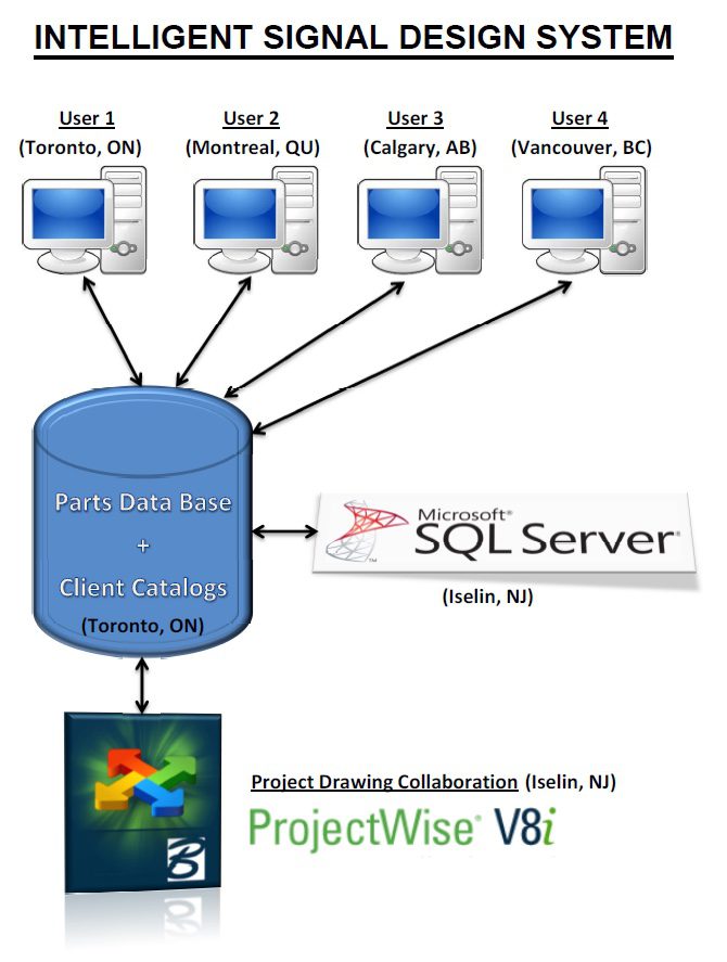 Rethinking Rail Signal Design - Informed Infrastructure
