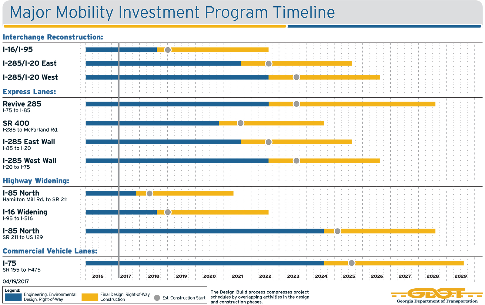 Georgia Dot Unveils Schedule For Major Mobility Investment Program ...