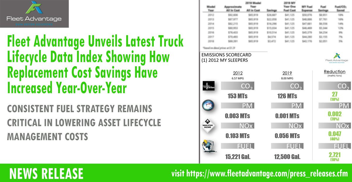 Fleet Advantage Unveils Latest Truck Lifecycle Data Index Showing How ...