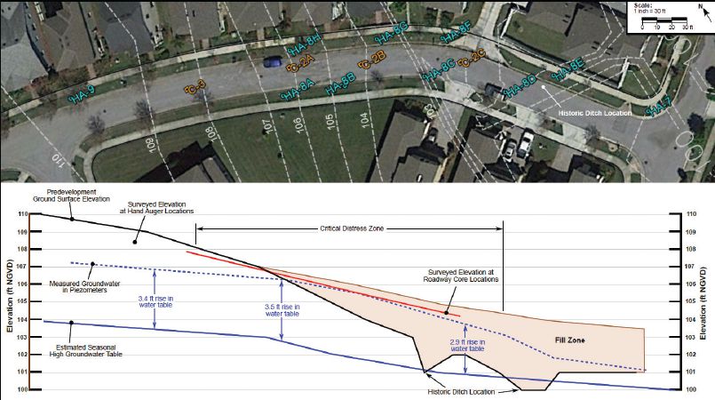 Cracks In The Road Resolving Unintentional Maintenance Impacts On A ...