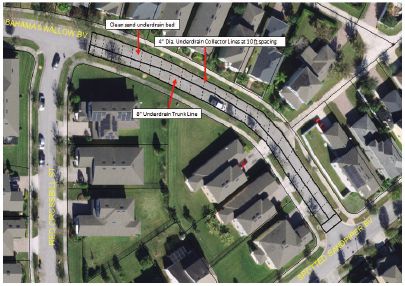 Cracks In The Road Resolving Unintentional Maintenance Impacts On A ...