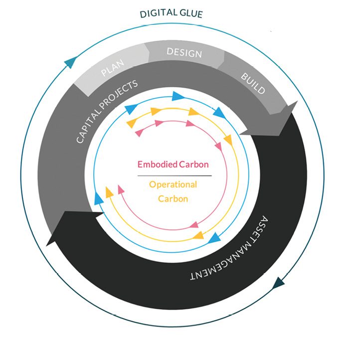 Can Bim Enable Successful Green Retrofits Of Existing Buildings ...