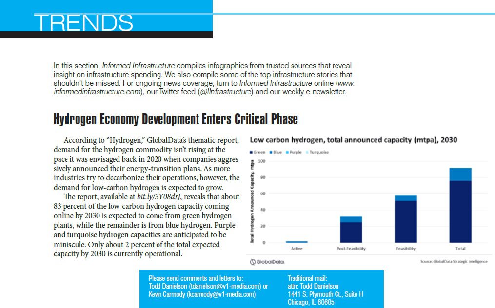 Trends April 2025 - Informed Infrastructure