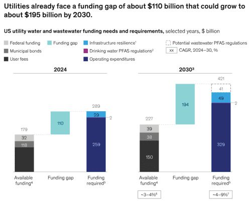 Trends April 2025 - Informed Infrastructure