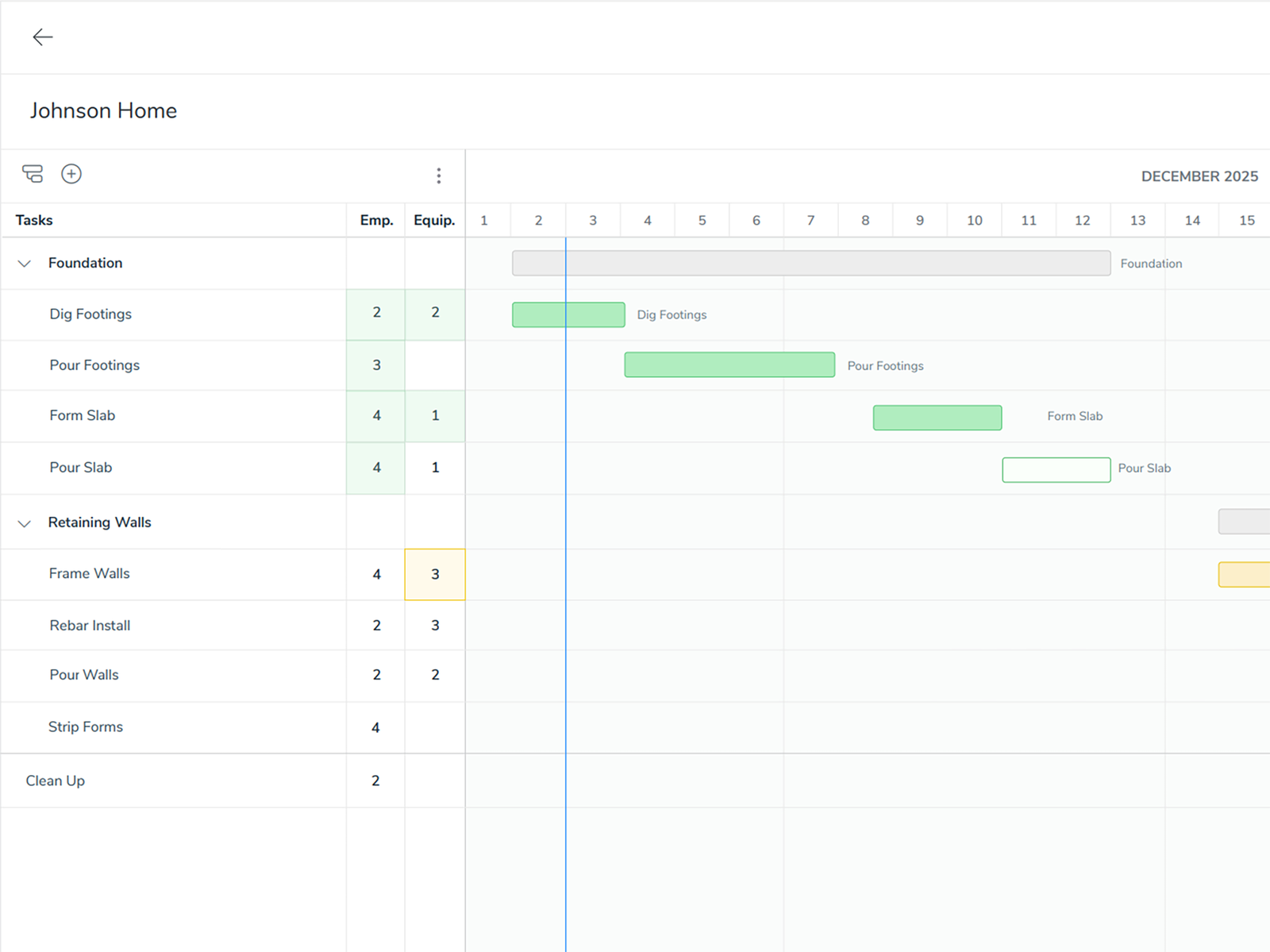 New Resource Planning Functionality From Alignops Busybusy Provides An ...